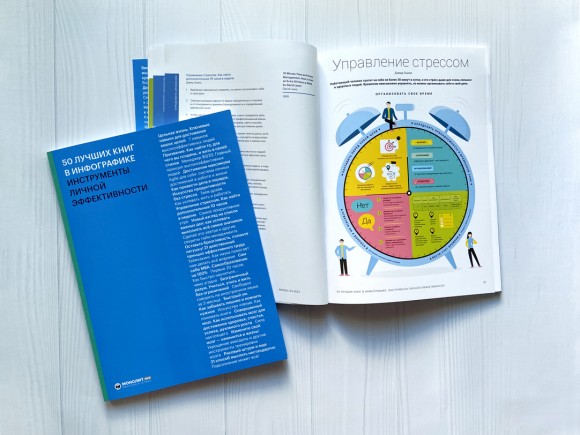 50 лучших книг в инфографике. Инструменты личной эффективности Smart ...